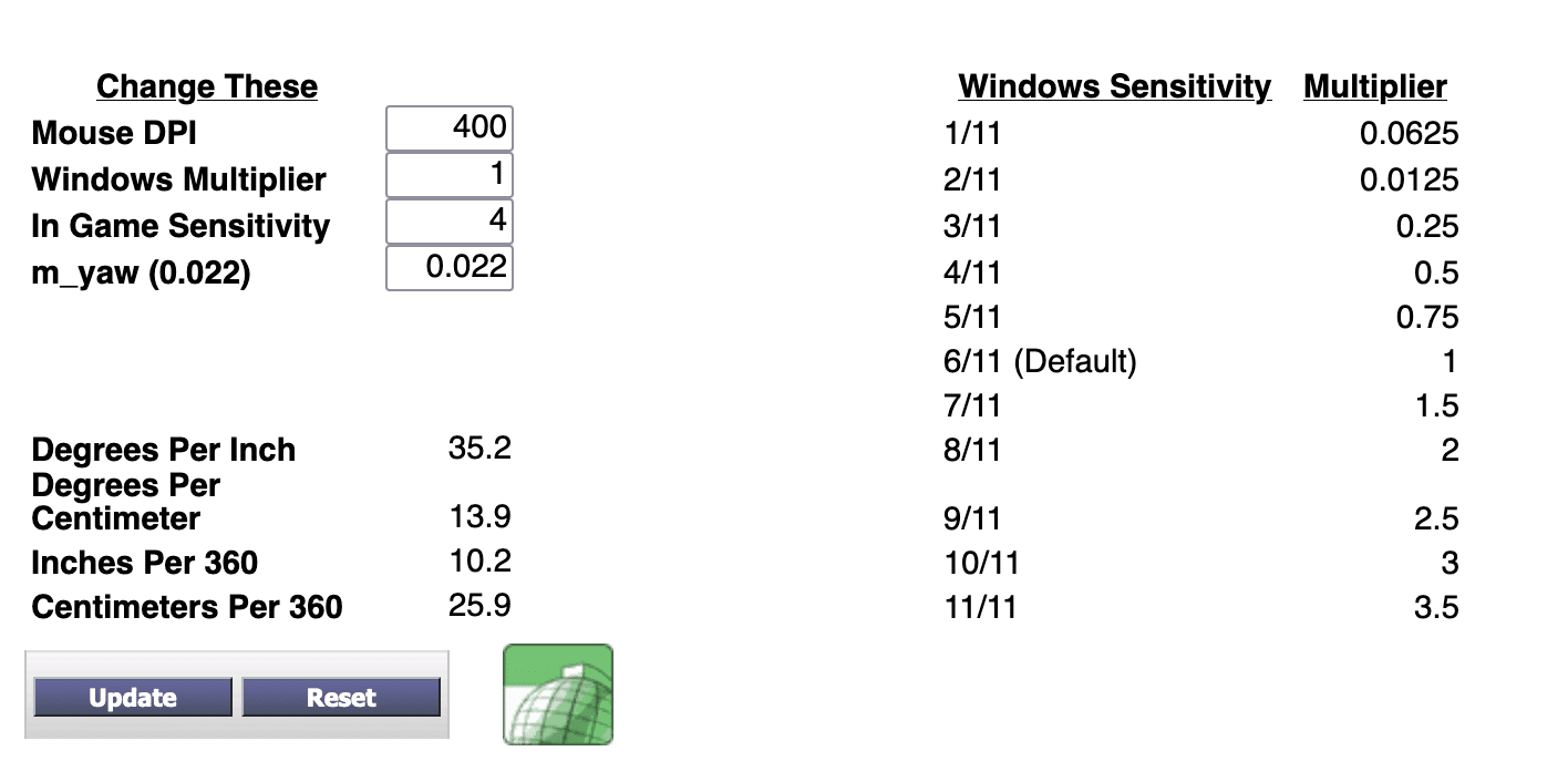 Top 4 DPI Tester Websites 2023 (UPDATED)